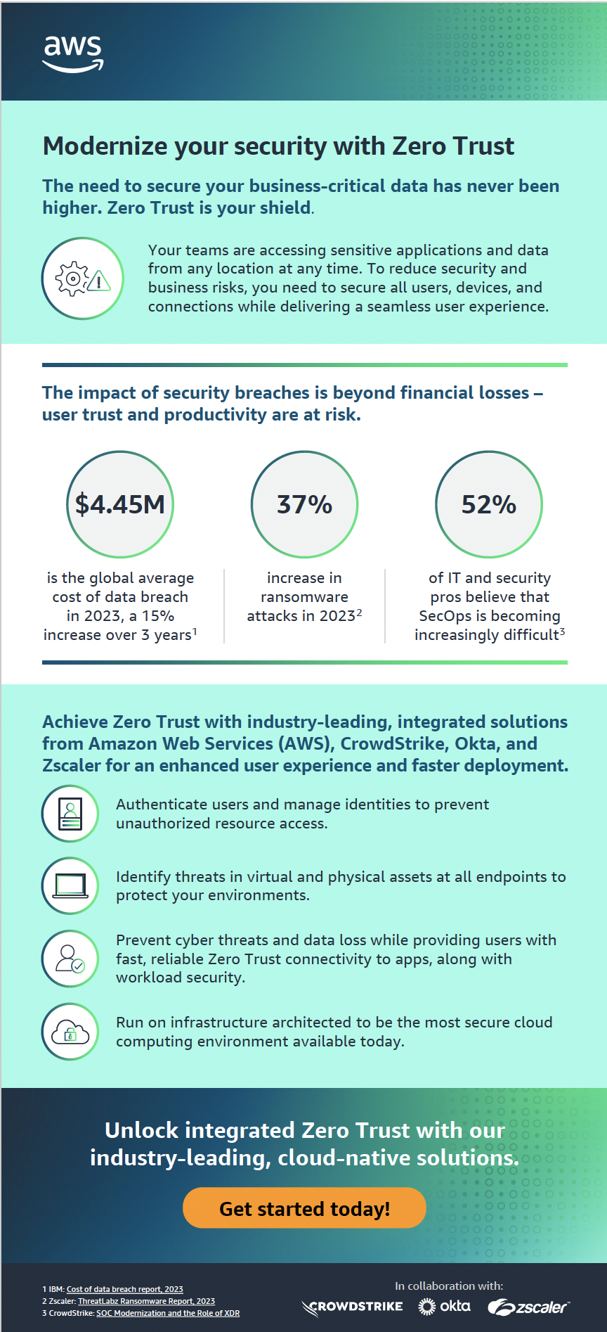 Modernize your security with Zero Trust | Okta Modernize your security with Zero Trust | Okta